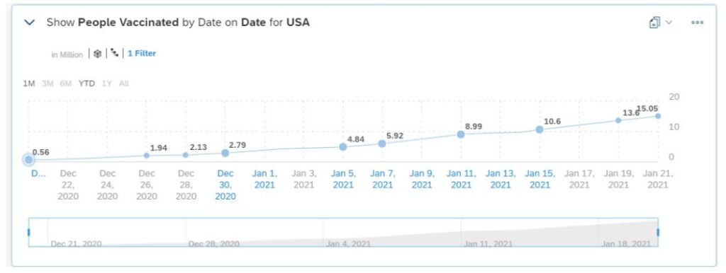 A Modern Take on Data Visualization with SAP Analytics Cloud ...